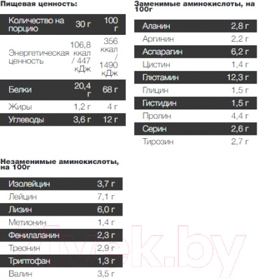 Steelpower WCS Complex (900г, банан) Протеин купить в Минске, Гомеле ...
